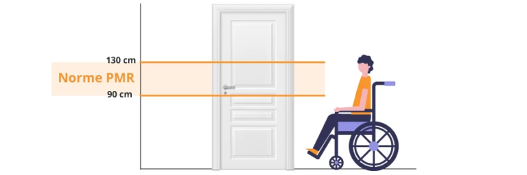 Normes PMR portes d'entrée : les normes handicapées | Bel'M