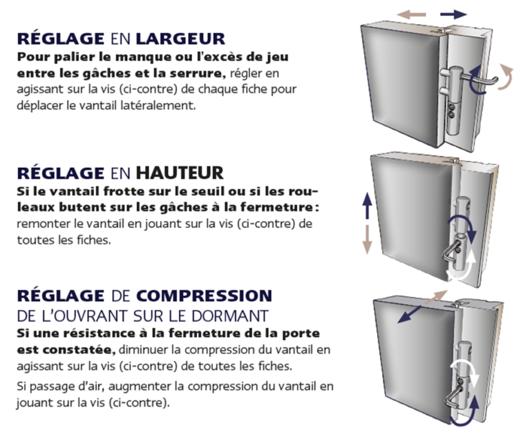 Comment régler une porte d'entrée - Nos conseils | Bel'M Comment régler une porte d'entrée - Nos conseils | Bel'M